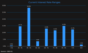 2024 CRE Maturity Outlook: A Deep-dive Analysis into the Wall of ...