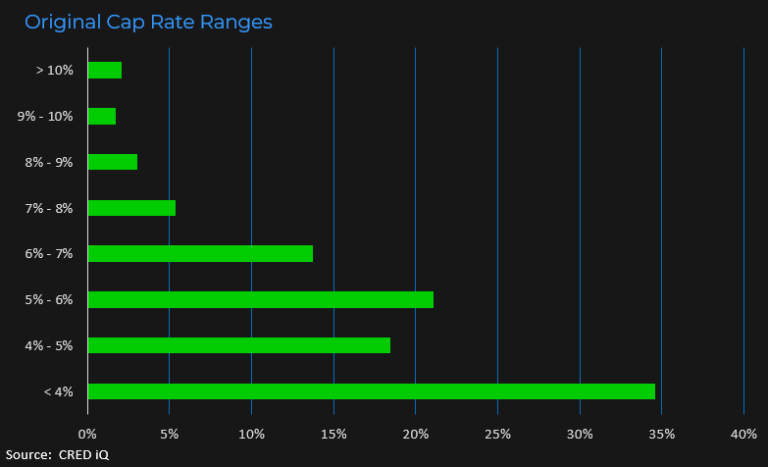 2024 CRE Maturity Outlook: A Deep-dive Analysis into the Wall of Maturities | CRED iQ Blog