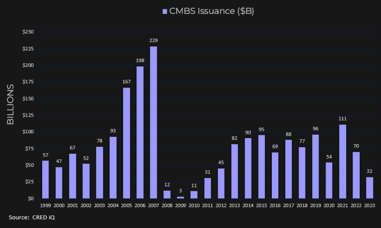 2024 CRE Maturity Outlook: A Deep-dive Analysis into the Wall of Maturities | CRED iQ Blog