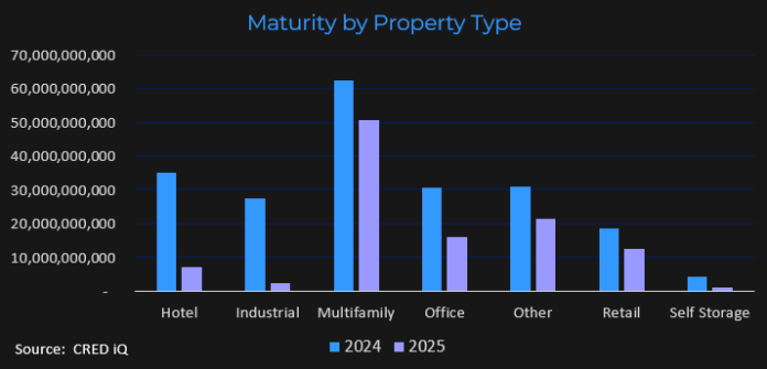 2024 CRE Maturity Outlook: A Deep-dive Analysis into the Wall of Maturities | CRED iQ Blog