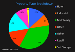 2024 CRE Maturity Outlook: A Deep-dive Analysis into the Wall of Maturities | CRED iQ Blog