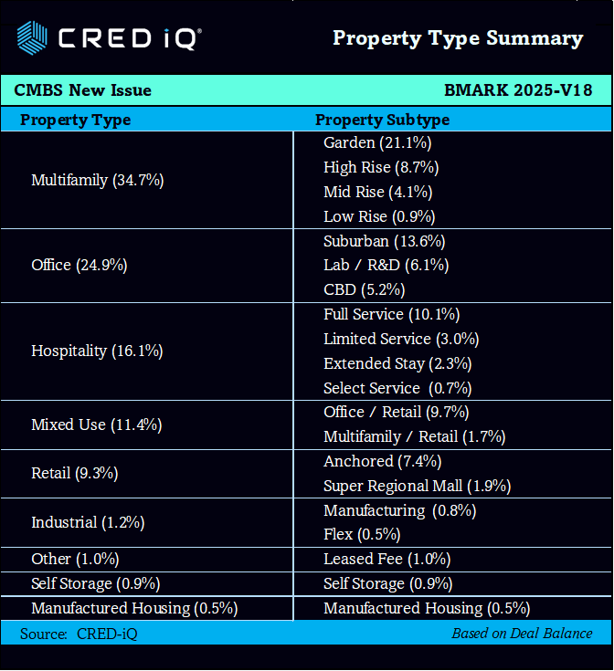 Announcing BMARK 2025-V18 | CRED iQ Blog